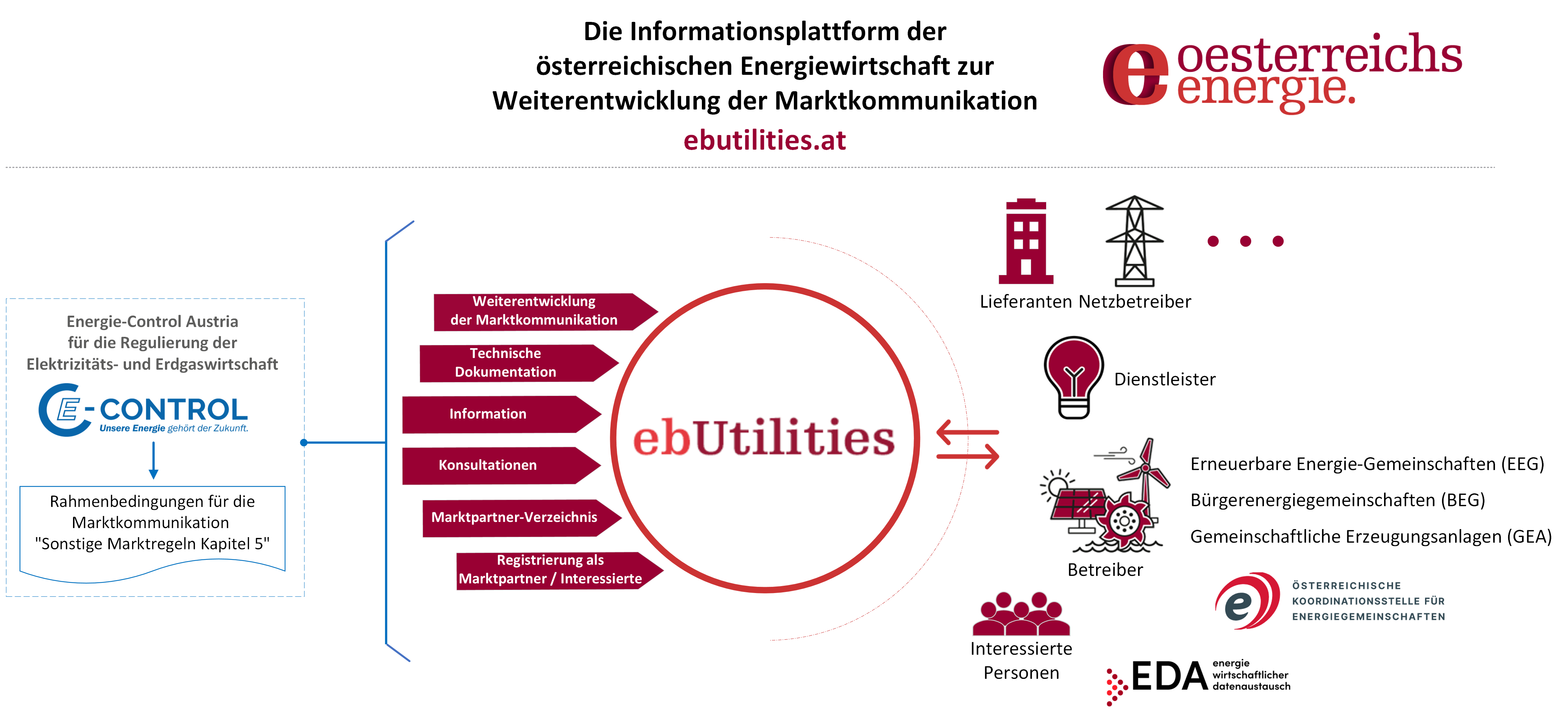 ebUtilities